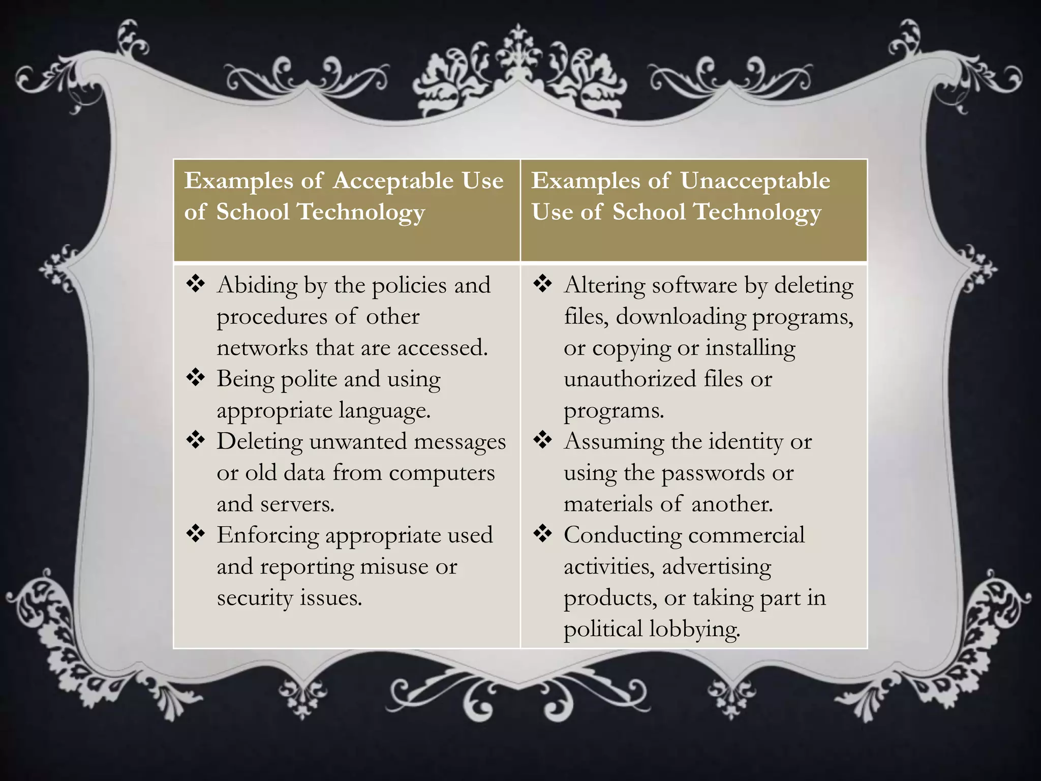 LEGAL ANND ETHICAL USE OF TECHNOLOGY | PPTX