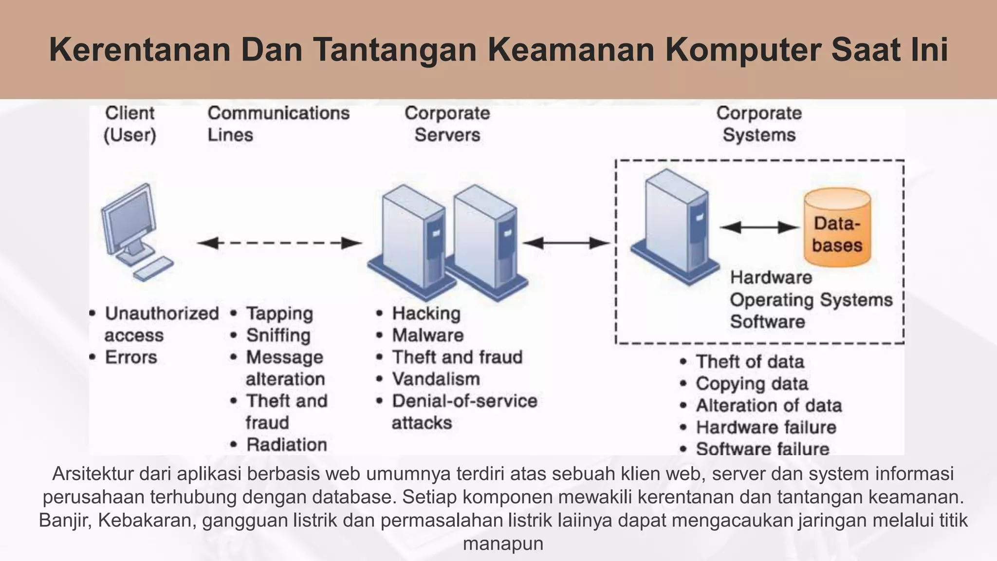 Chapter 8. protecting information systems | PPT
