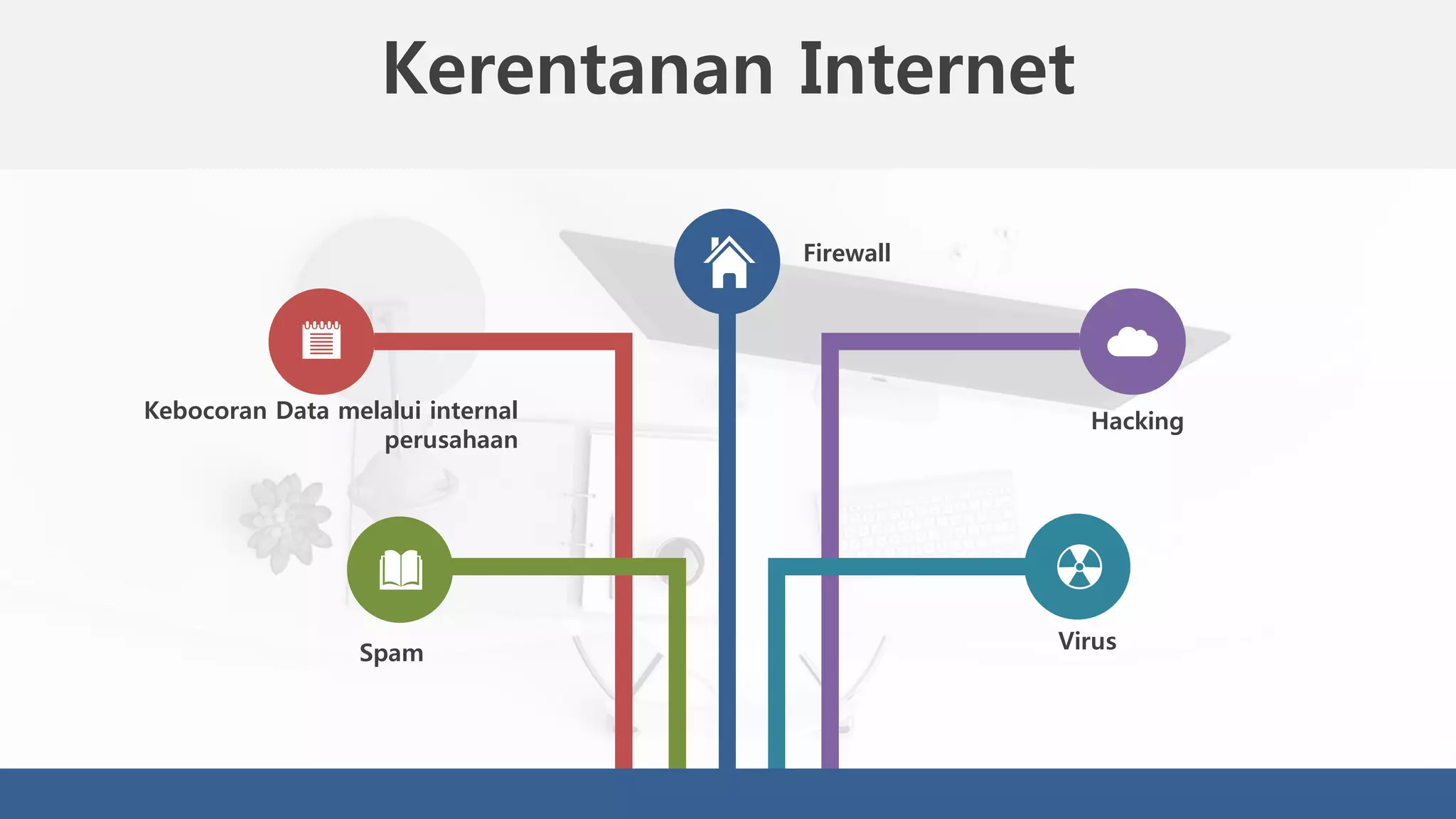 Chapter 8. protecting information systems | PPT