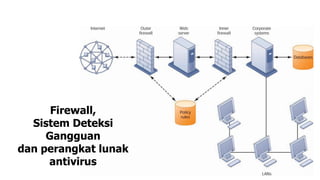 Chapter 8. protecting information systems | PPT