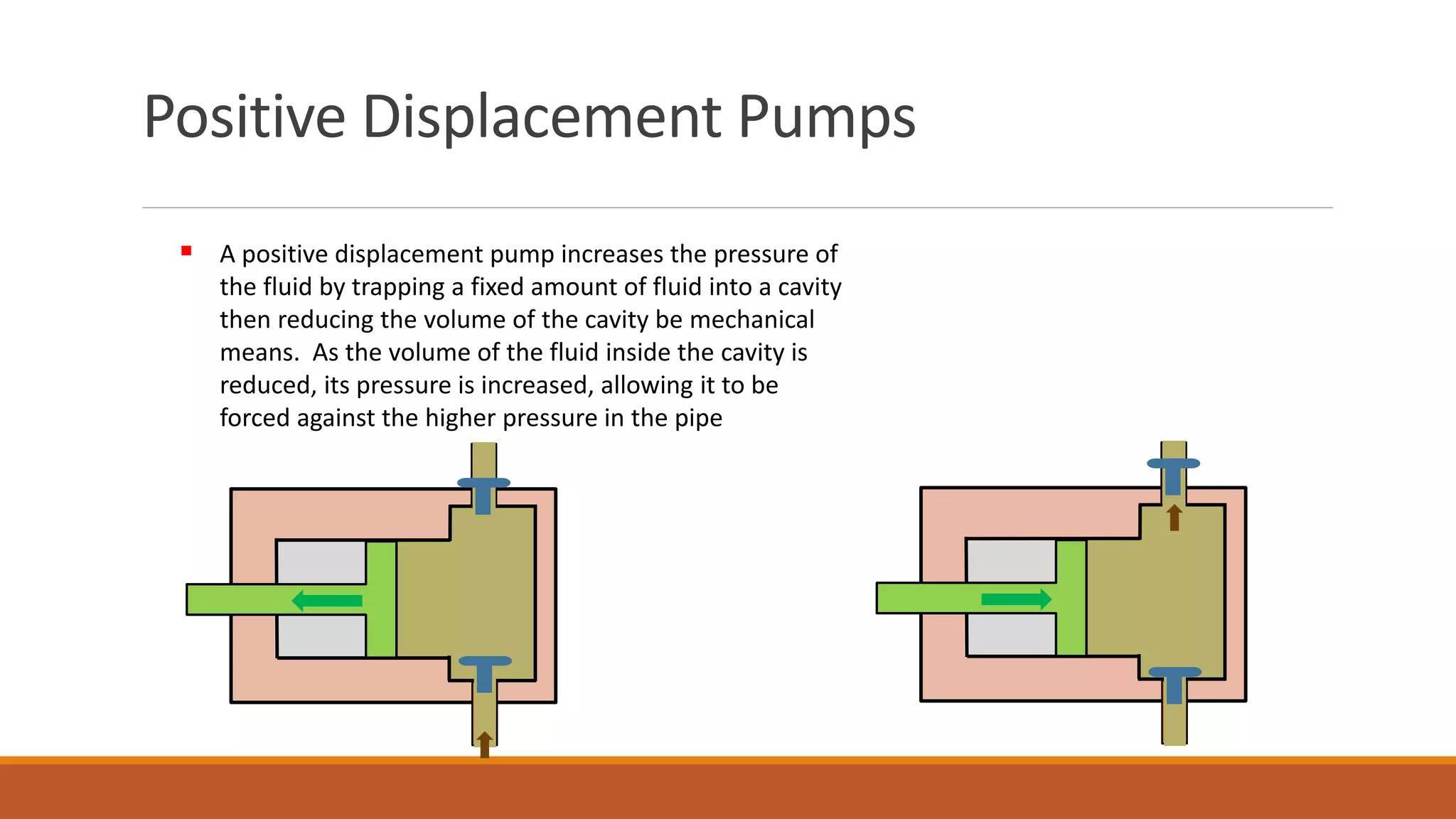 Hydraulic pumps and motors | PPT
