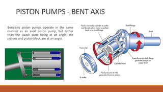 Hydraulic pumps and motors | PPT