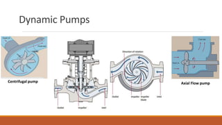 Hydraulic pumps and motors | PPT