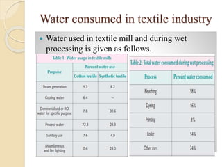 Zero Discharge in textile industry | PPT