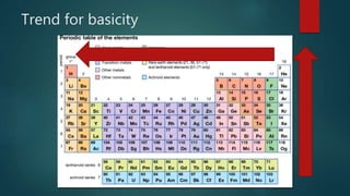 Chapter 8 exam 4 review | PPT