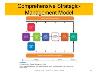 SM CH 8 STRATEGY IMPLEMENTATION | PPTX
