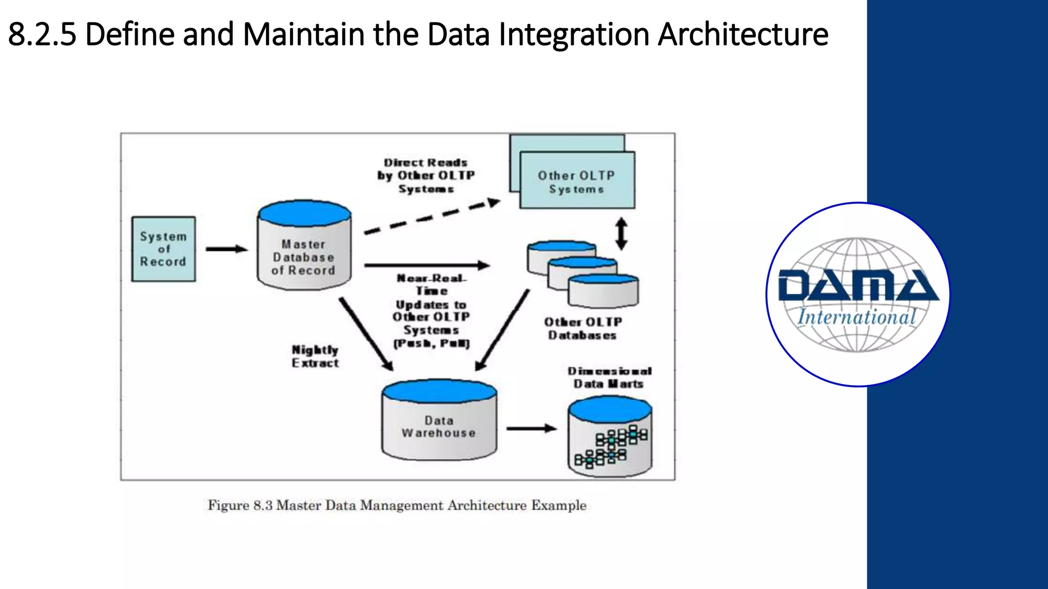 Chapter 8: Reference and Master Data Management | PPTX
