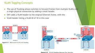 Chapter 8 .vlan.pdf