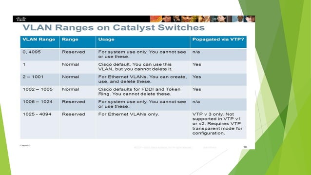 Chapter 8 .vlan.pdf | Computer Networking | Computing