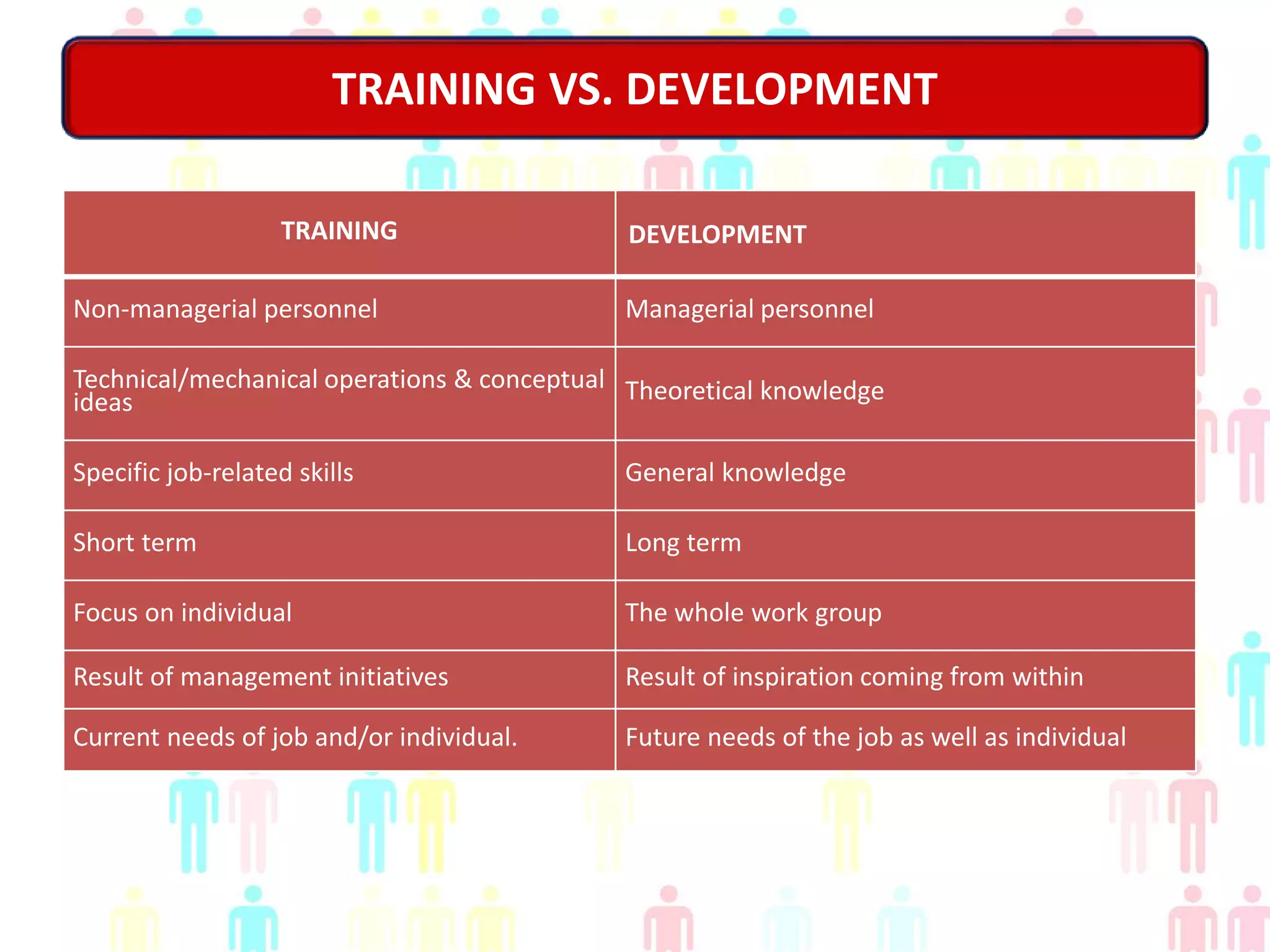 CHAPTER 8. NATURE AND IMPORTANCE OF TRAINING.pptx