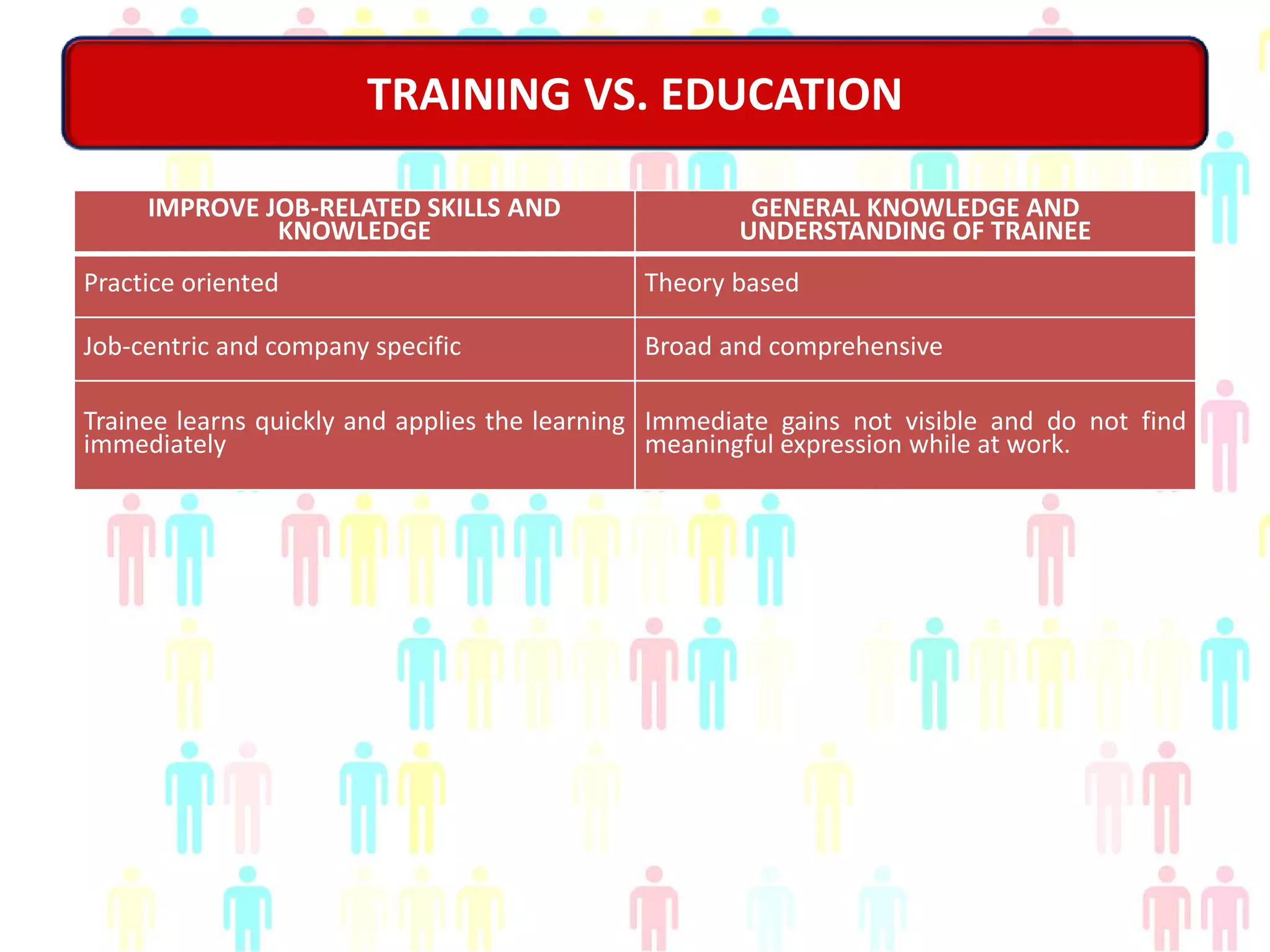 CHAPTER 8. NATURE AND IMPORTANCE OF TRAINING.pptx