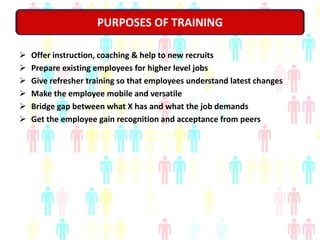 CHAPTER 8. NATURE AND IMPORTANCE OF TRAINING.pptx