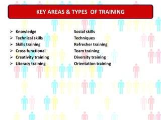 CHAPTER 8. NATURE AND IMPORTANCE OF TRAINING.pptx