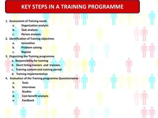 CHAPTER 8. NATURE AND IMPORTANCE OF TRAINING.pptx