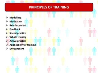 CHAPTER 8. NATURE AND IMPORTANCE OF TRAINING.pptx