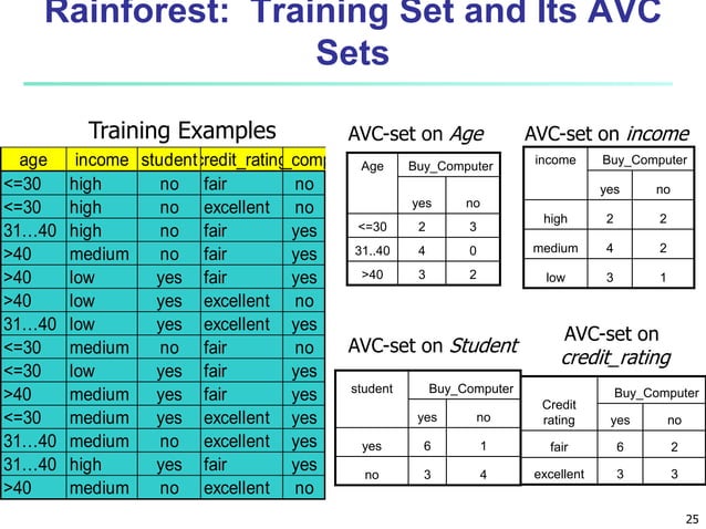 Chapter 8. Classification Basic Concepts.ppt | Artificial Intelligence ...