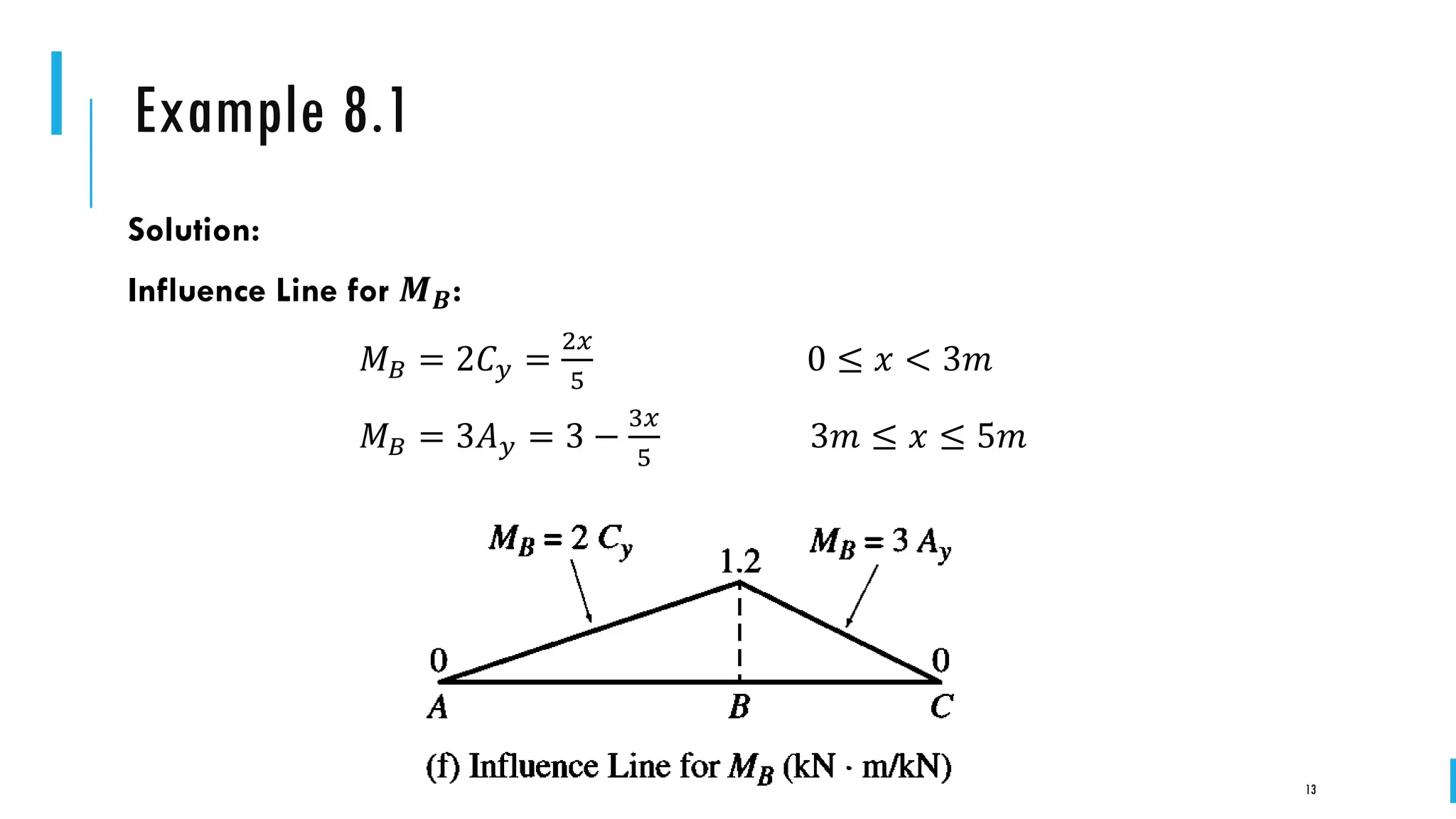 Influence line structural analysis engineering | PDF