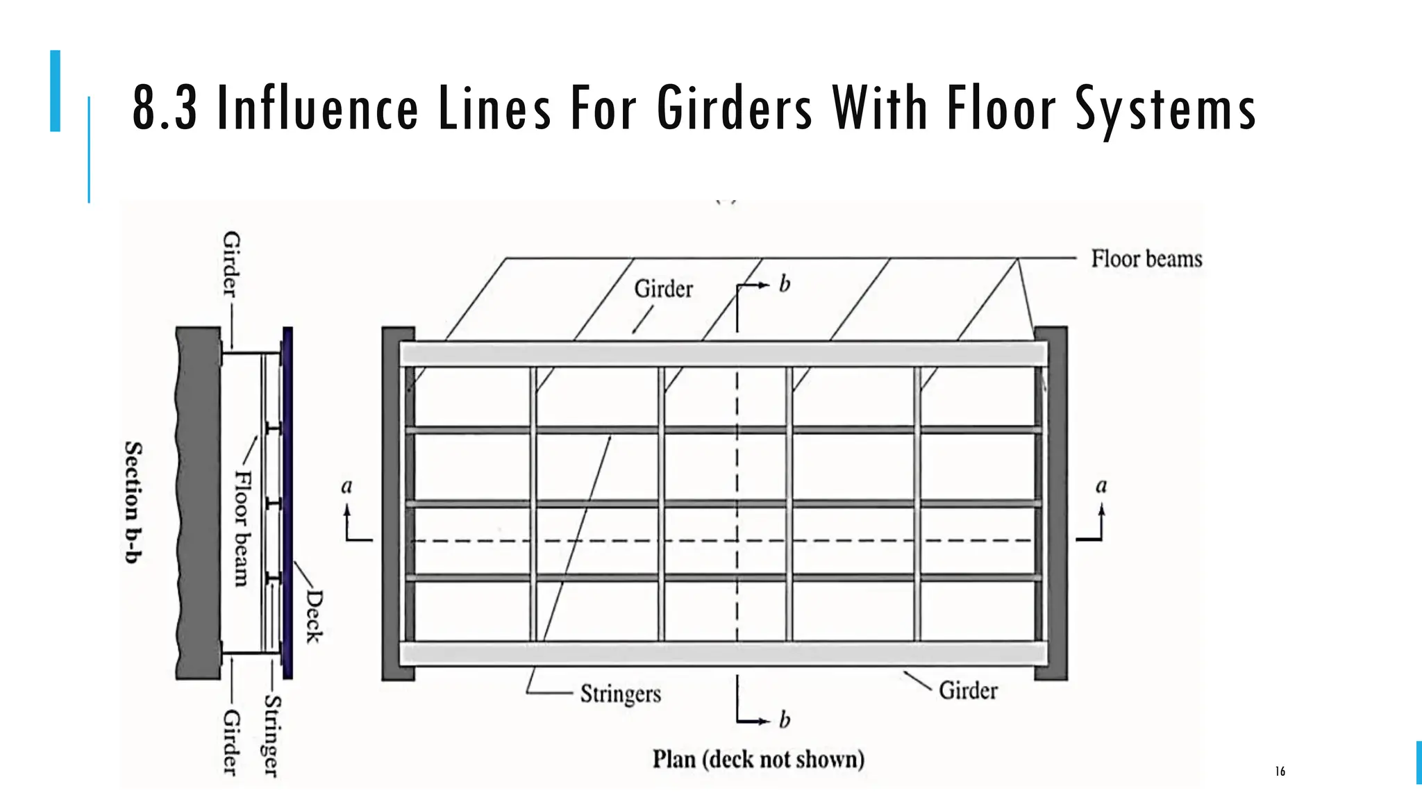 Influence line structural analysis engineering | PDF