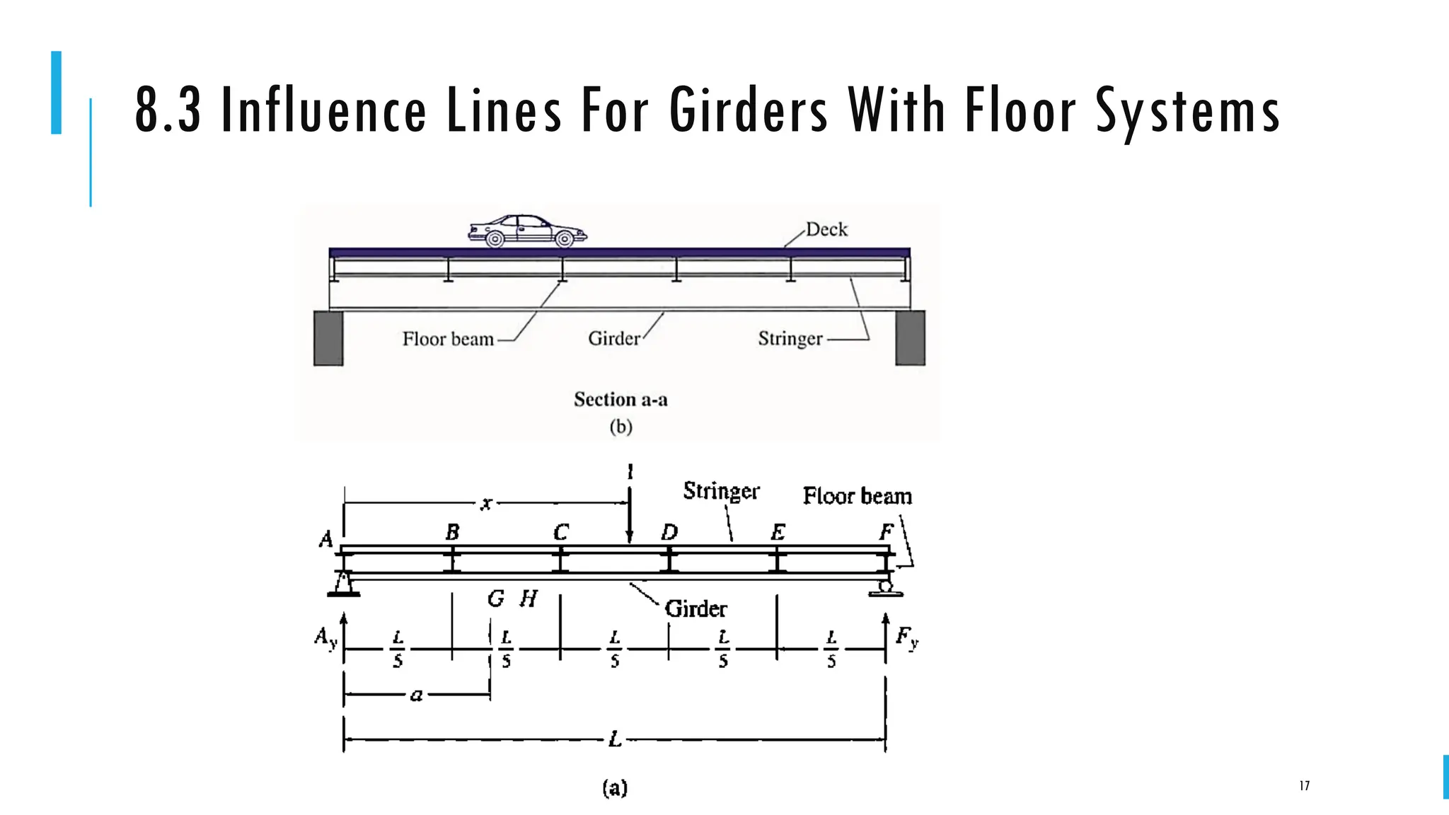 Influence line structural analysis engineering | PDF
