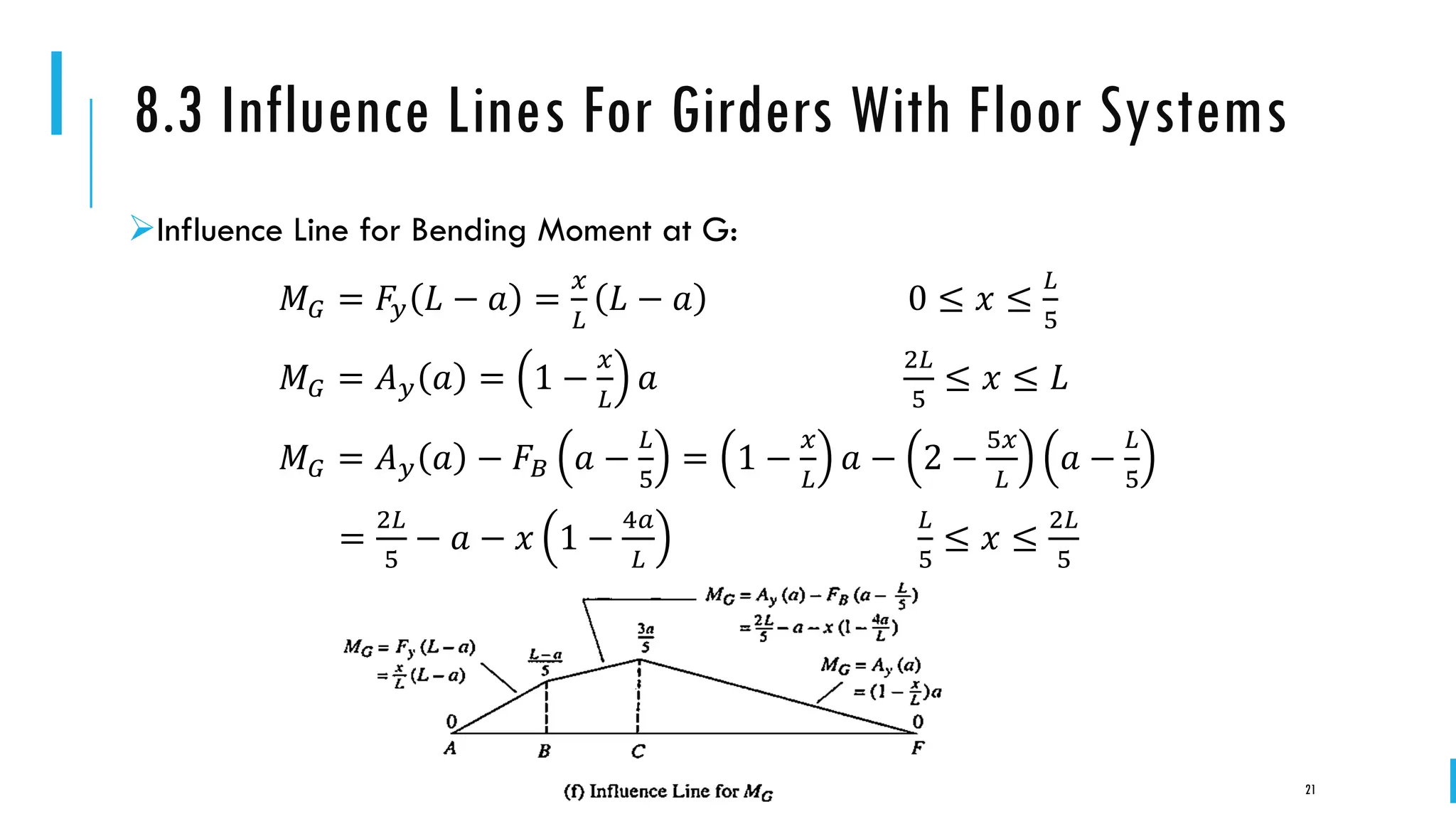 Influence line structural analysis engineering | PDF