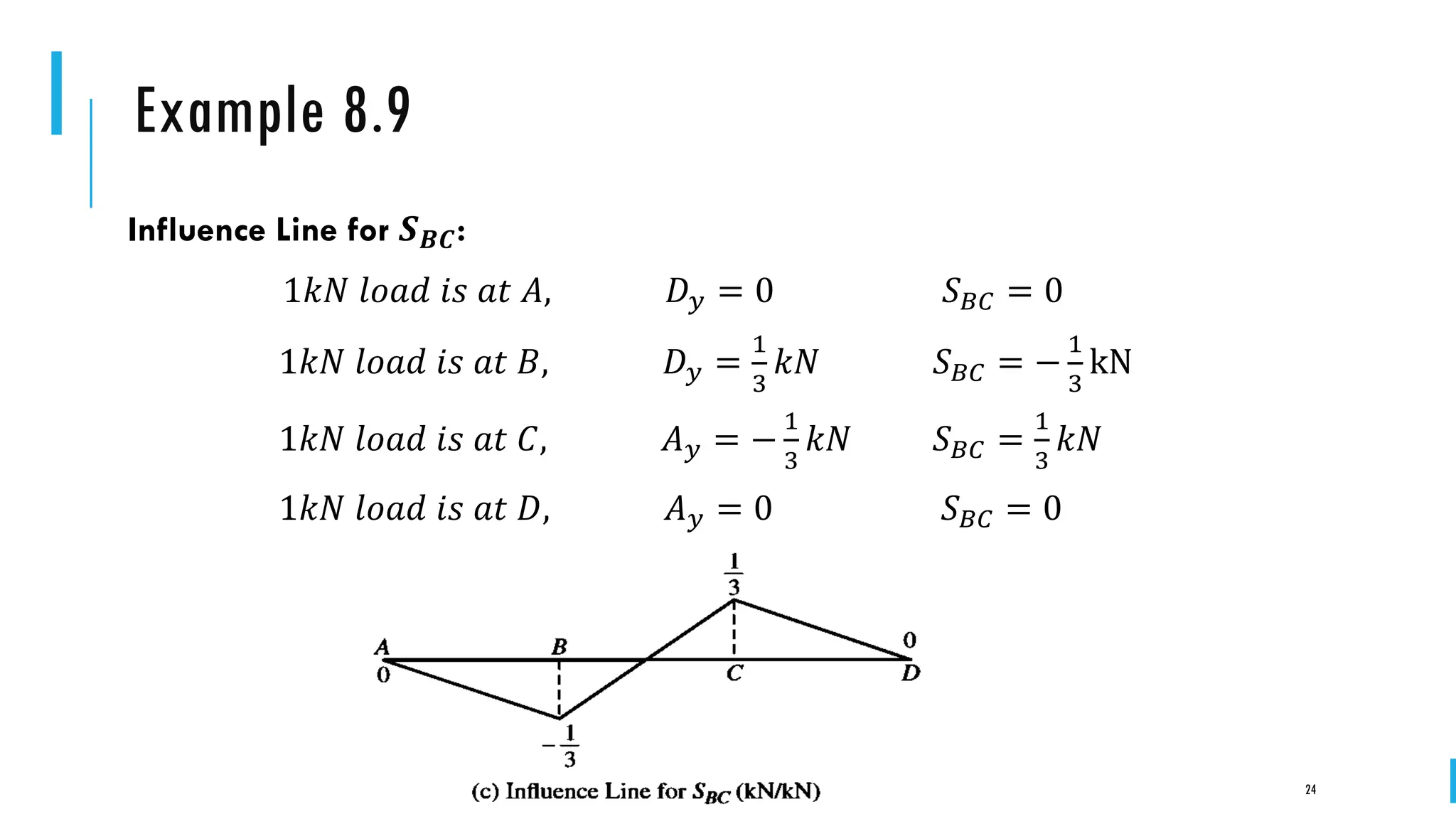 Influence line structural analysis engineering | PDF