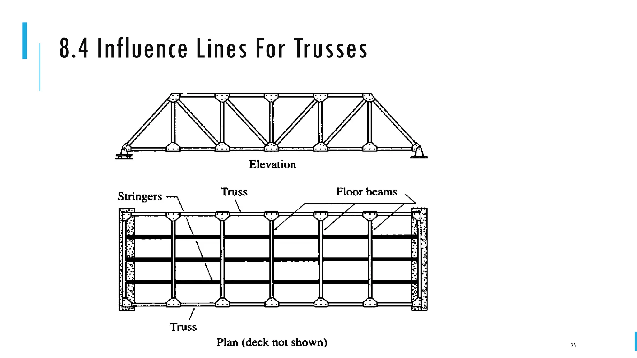 Influence line structural analysis engineering | PDF
