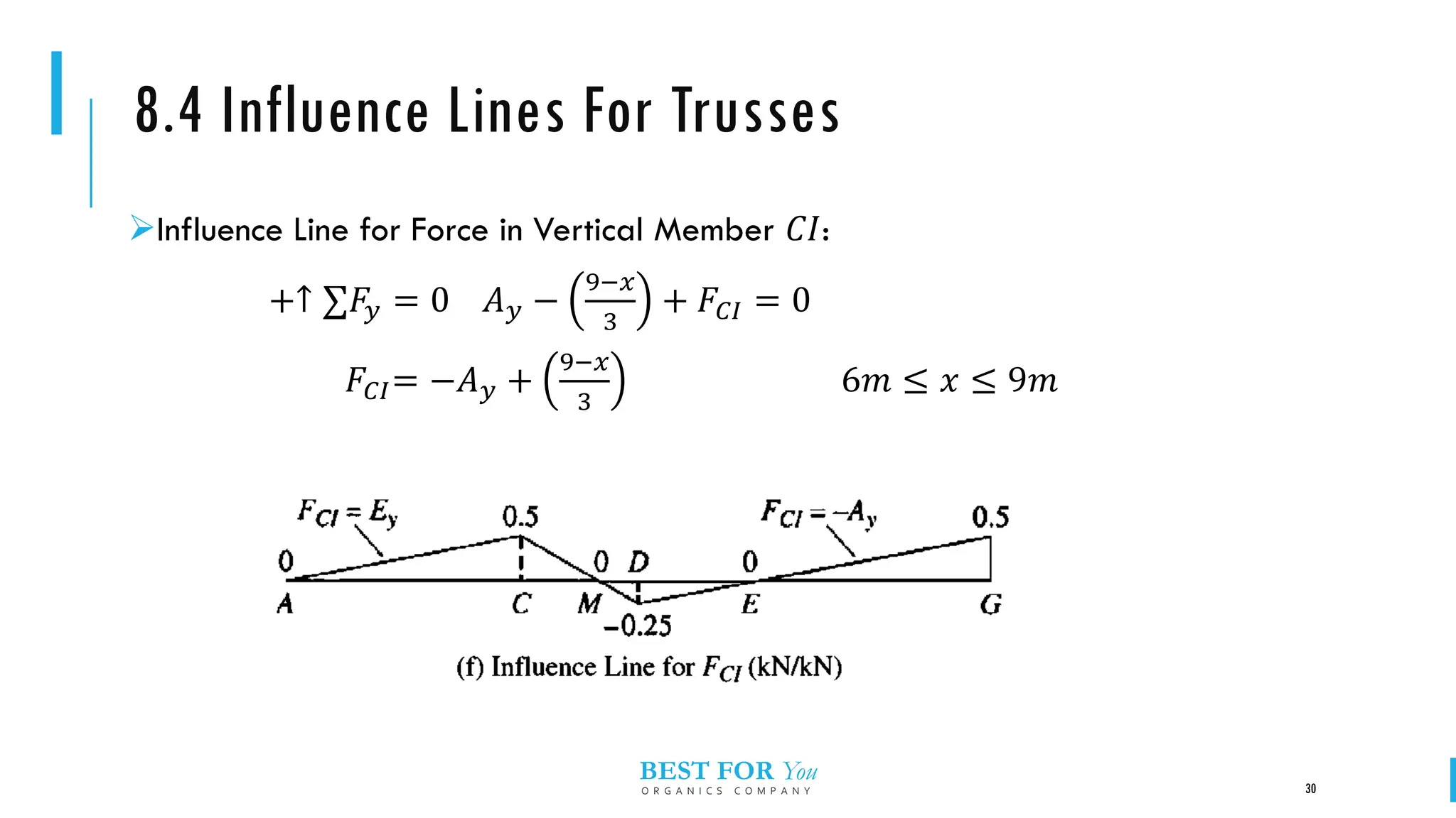 Influence line structural analysis engineering | PDF