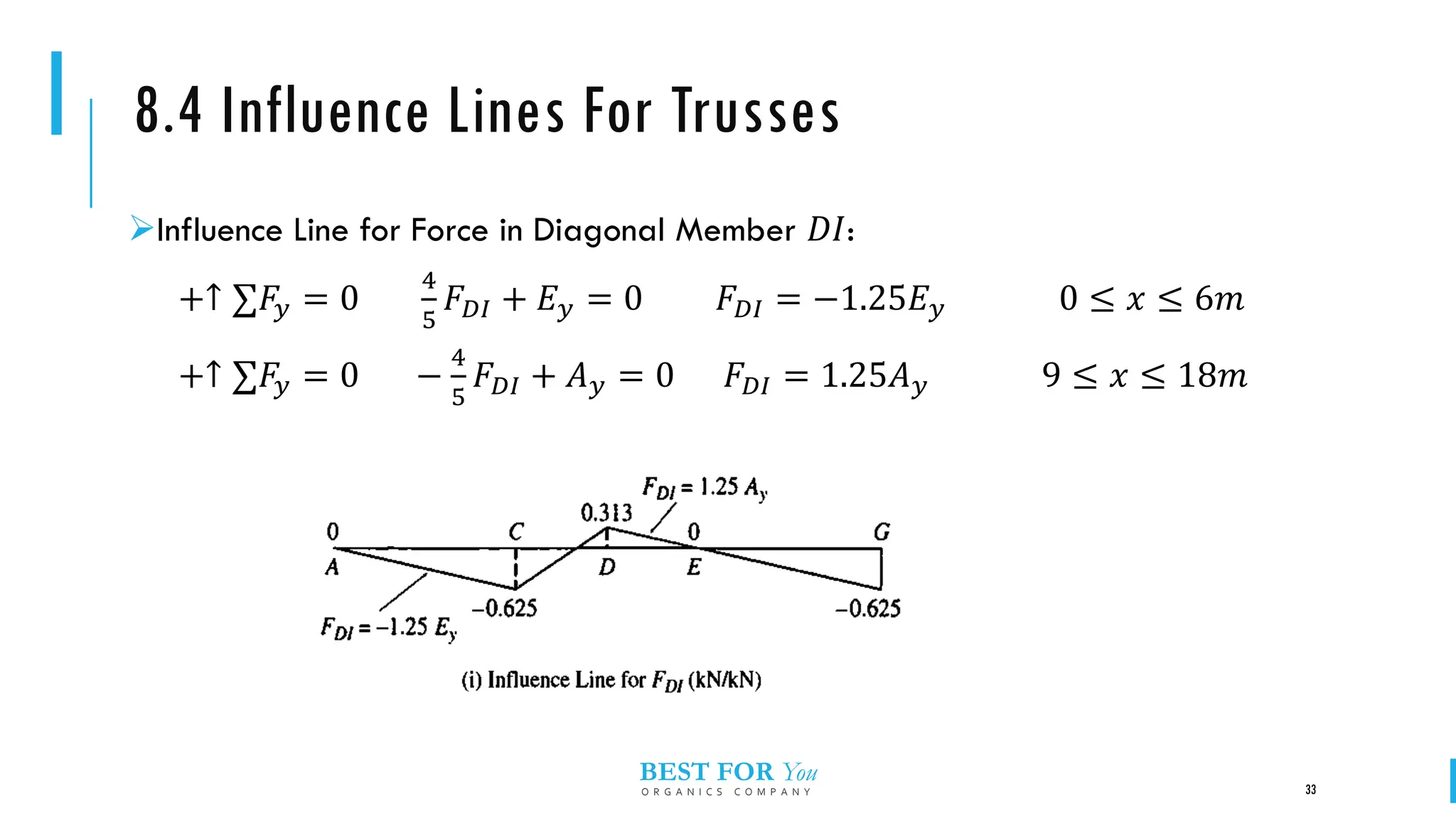 Influence line structural analysis engineering | PDF