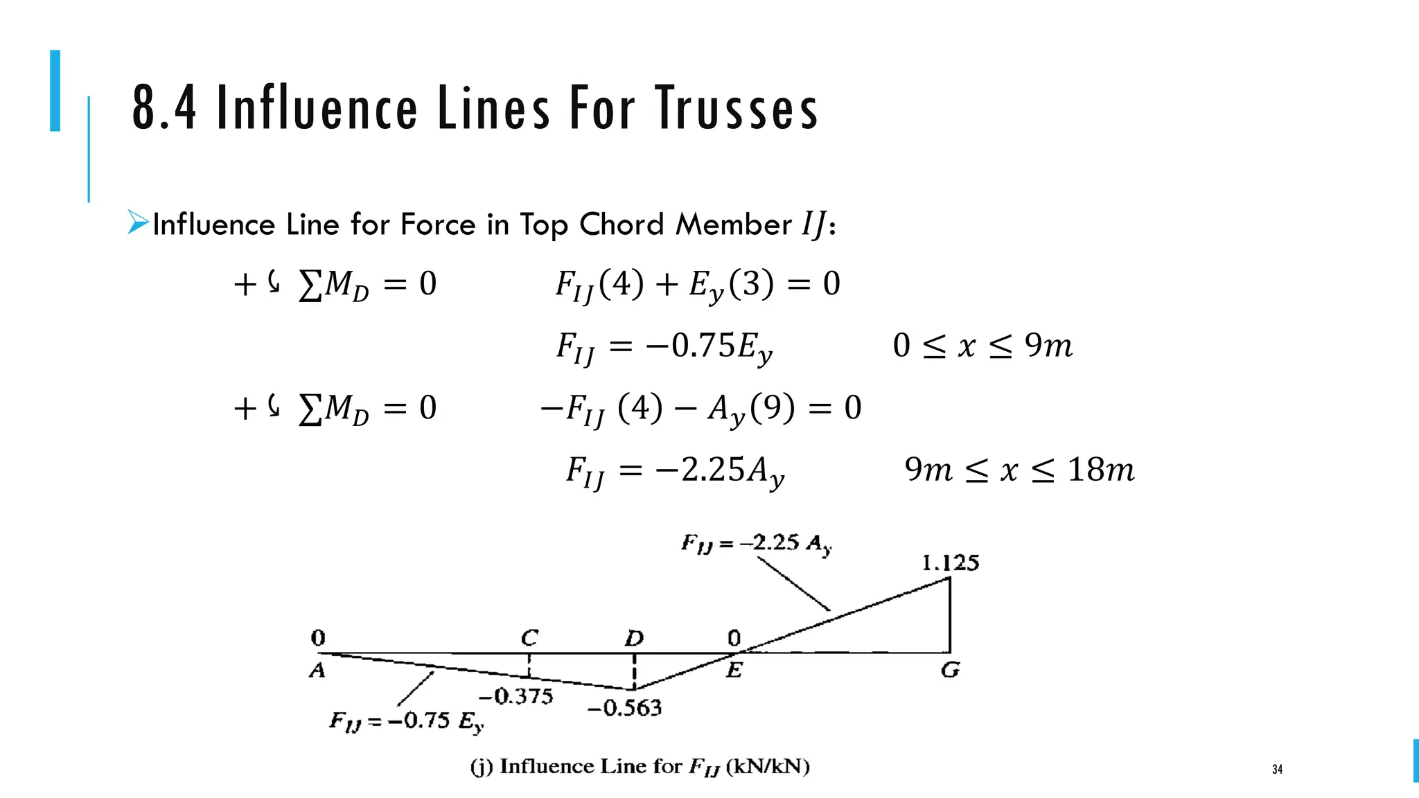 Influence line structural analysis engineering | PDF