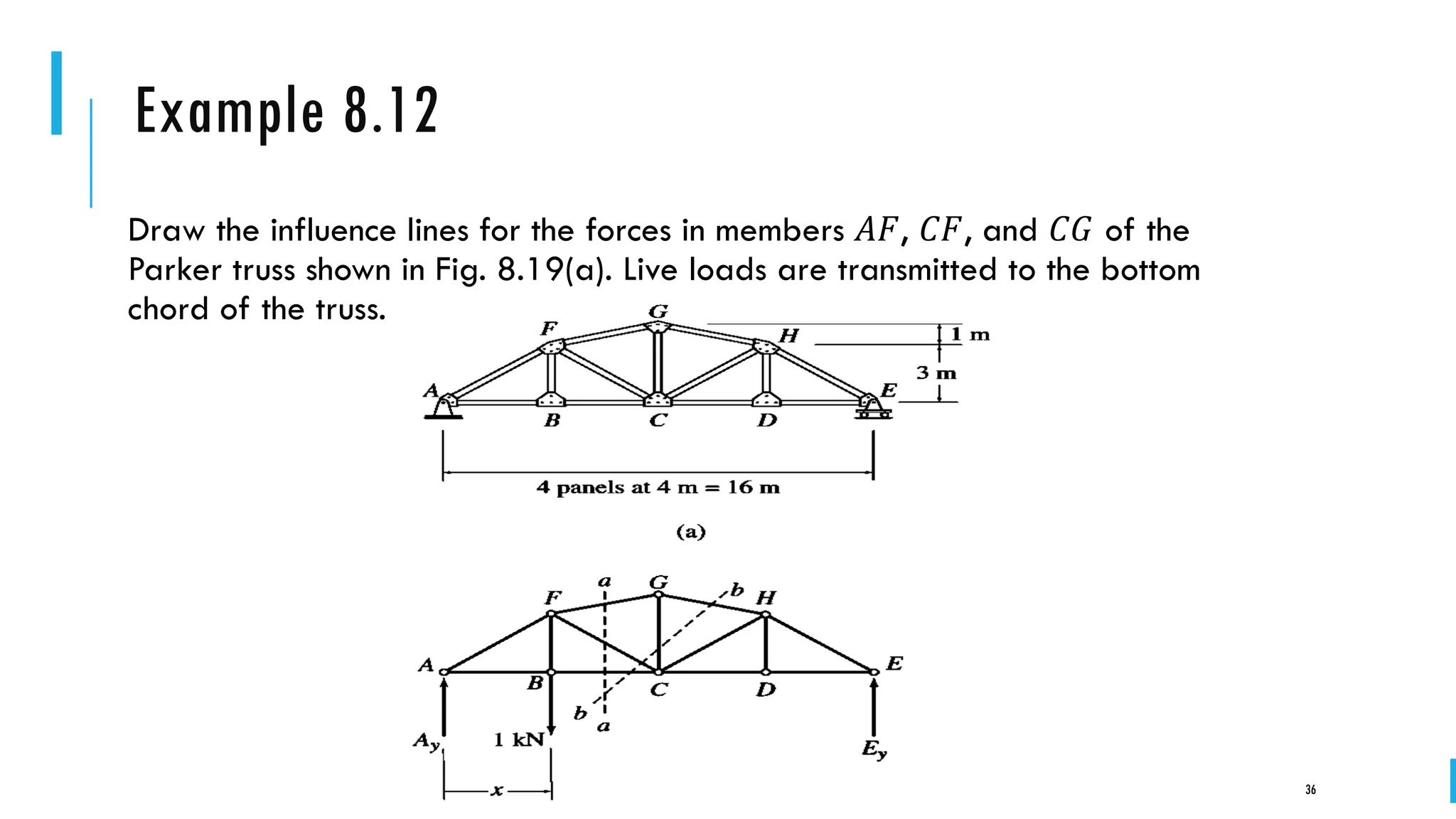 Influence line structural analysis engineering | PDF