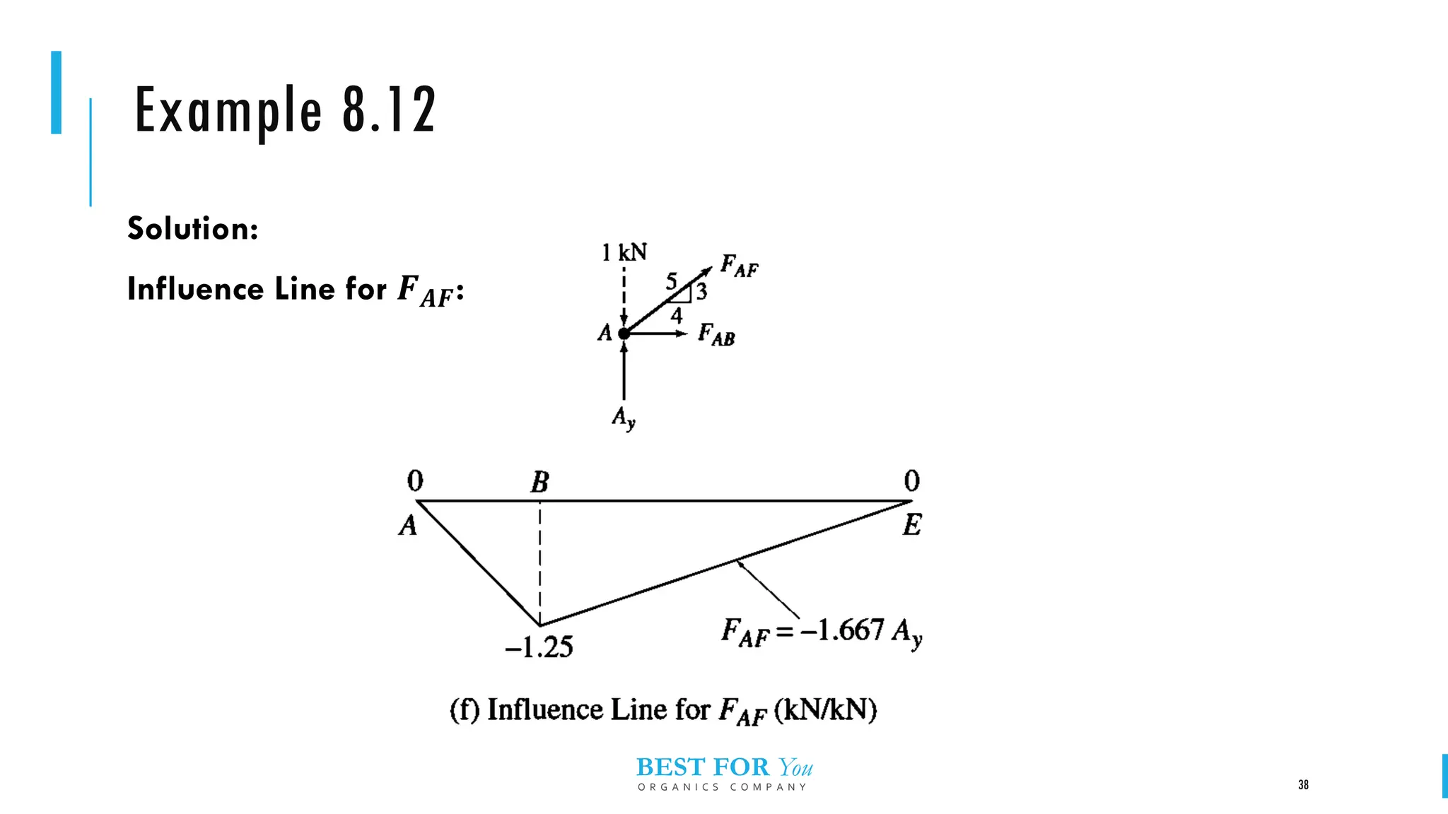 Influence line structural analysis engineering | PDF
