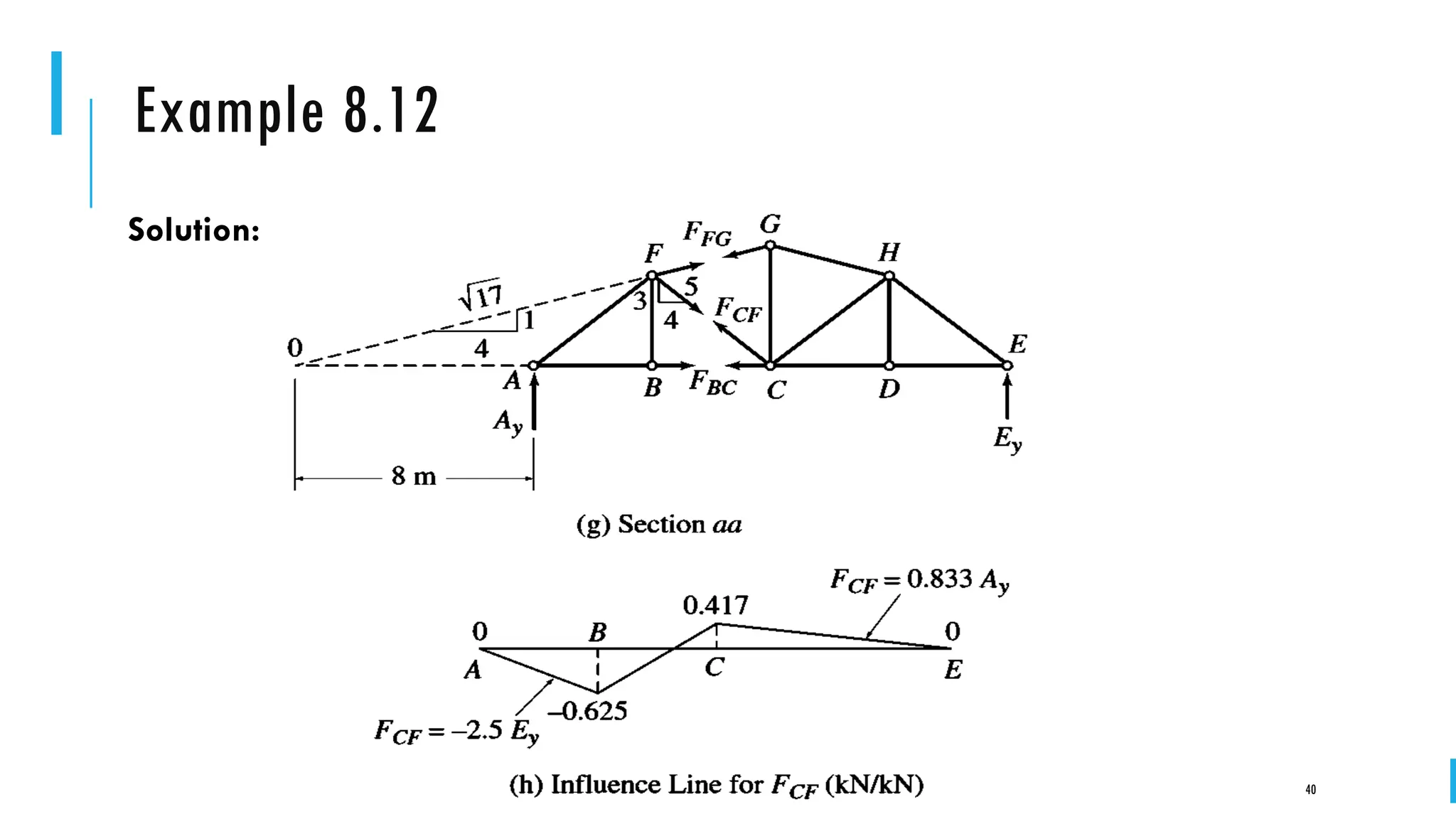 Influence line structural analysis engineering | PDF