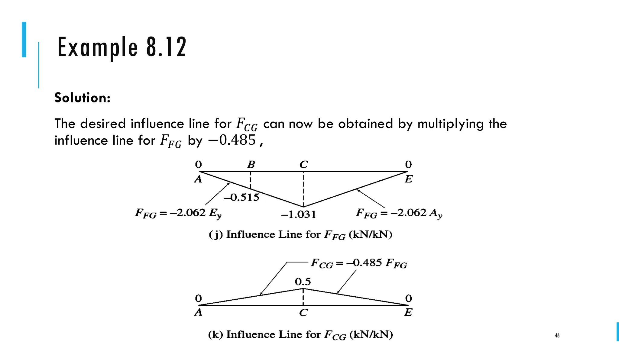 Influence line structural analysis engineering | PDF
