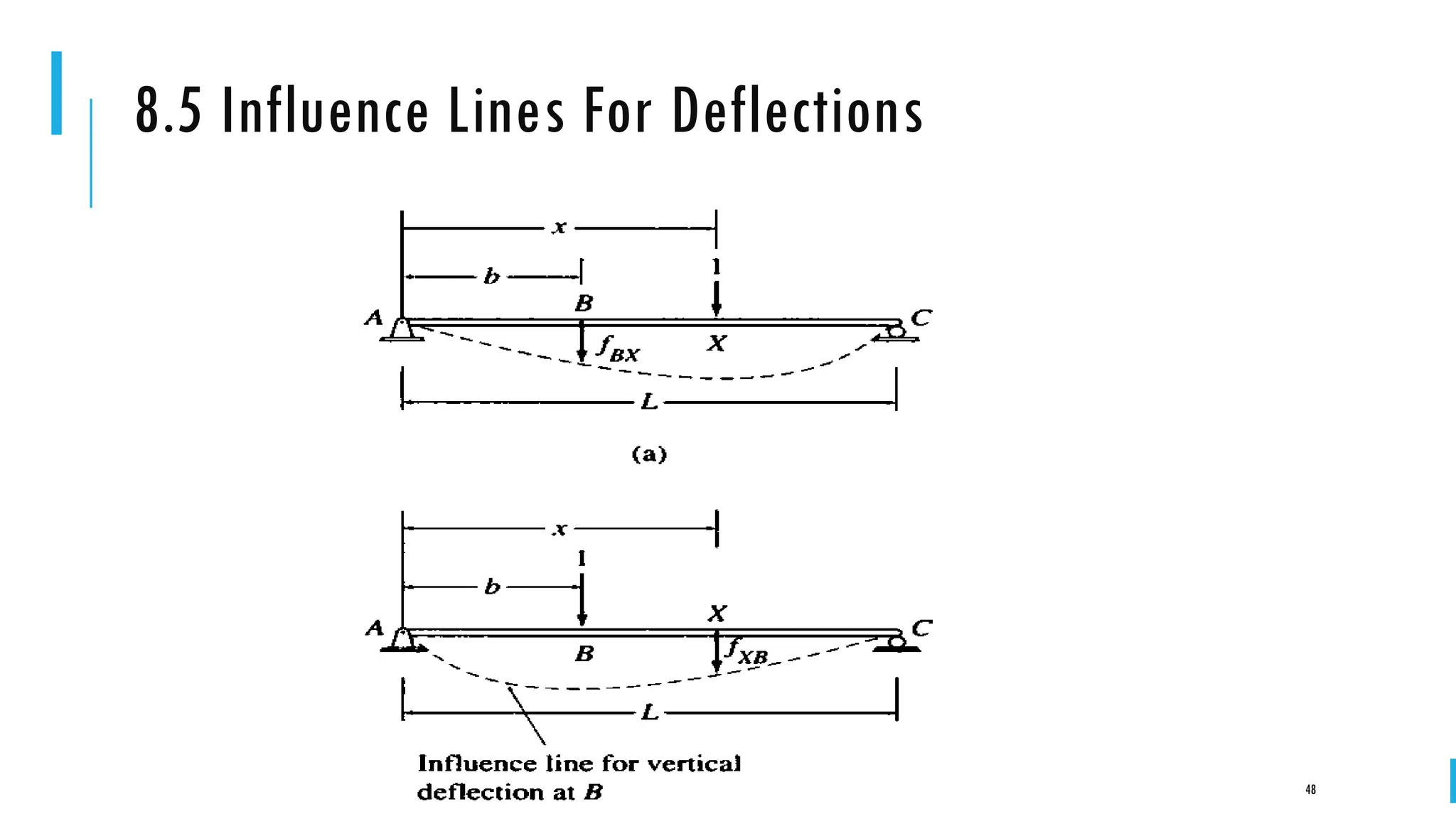 Influence line structural analysis engineering | PDF