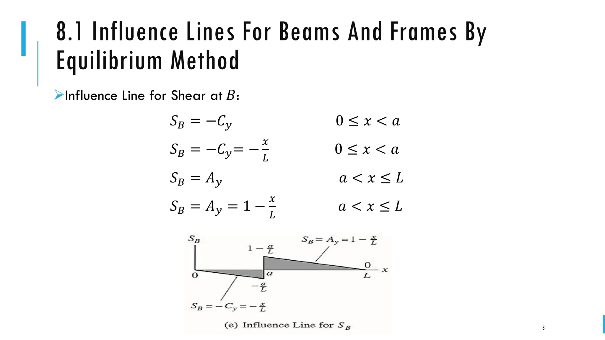 Influence line structural analysis engineering | PDF