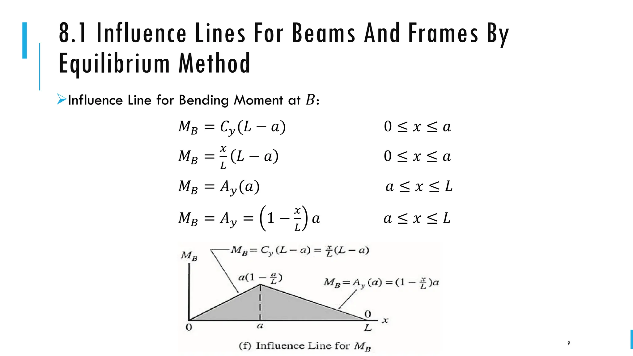 Influence line structural analysis engineering | PDF