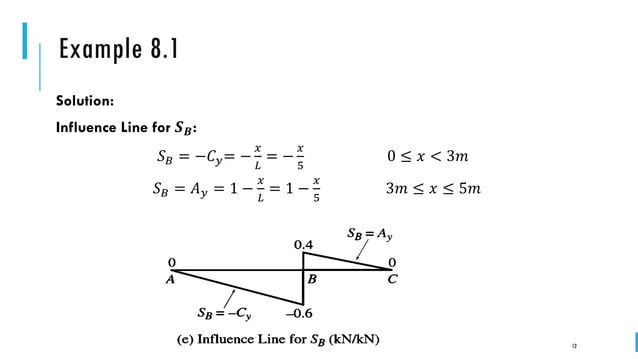 Influence line structural analysis engineering | PDF | Chemistry | Science