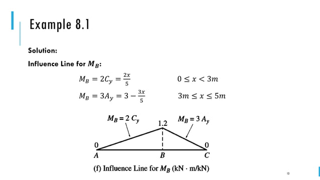 Influence line structural analysis engineering | PDF | Chemistry | Science