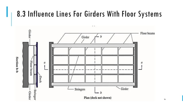 Influence line structural analysis engineering | PDF | Chemistry | Science