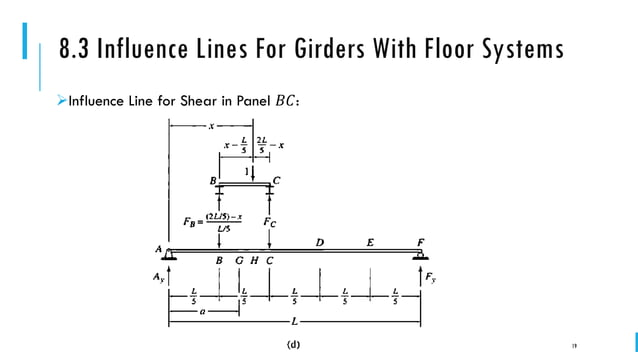 Influence line structural analysis engineering | PDF | Chemistry | Science