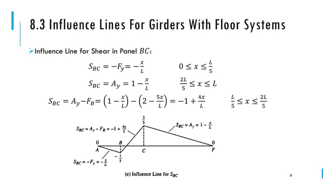 Influence line structural analysis engineering | PDF | Chemistry | Science