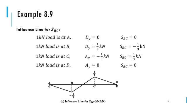 Influence line structural analysis engineering | PDF | Chemistry | Science