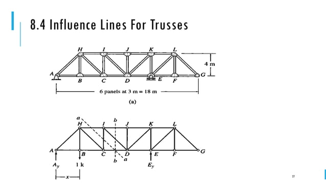 Influence line structural analysis engineering | PDF | Chemistry | Science