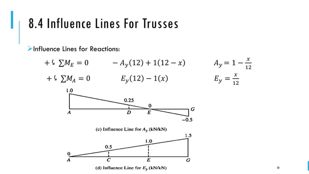 Influence line structural analysis engineering | PDF | Chemistry | Science