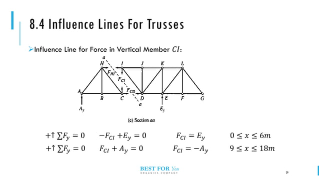 Influence line structural analysis engineering | PDF | Chemistry | Science