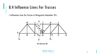 Influence line structural analysis engineering | PDF