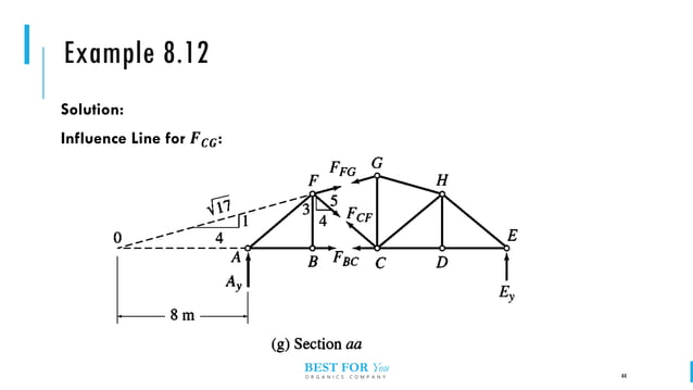 Influence line structural analysis engineering | PDF | Chemistry | Science