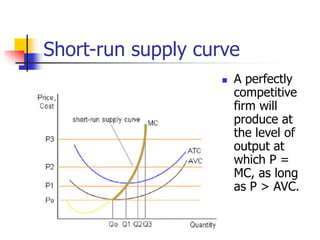 Microeconomics - Perfect competition.pptx