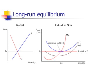 Microeconomics - Perfect competition.pptx