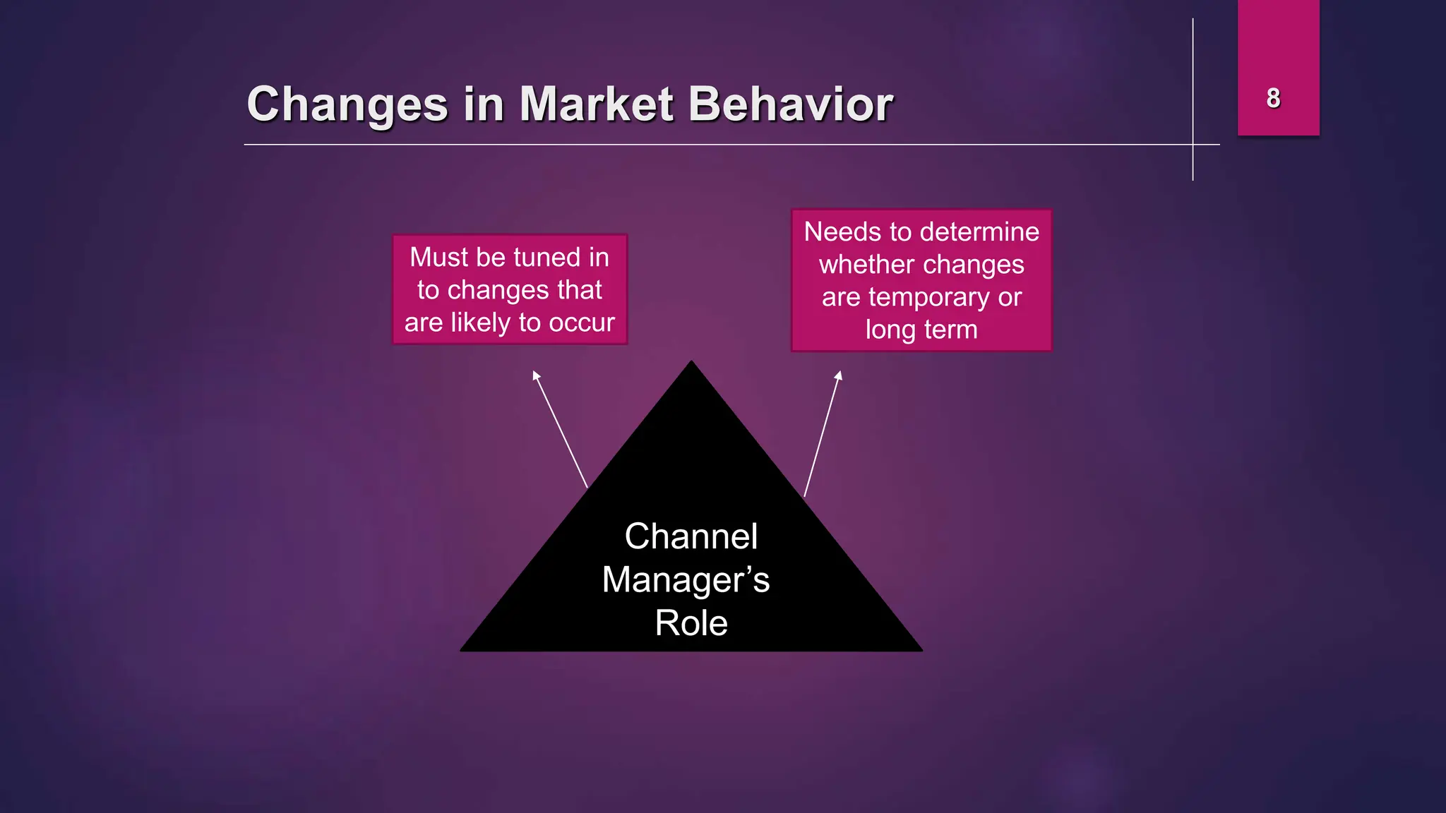 Target market and channel management strategy | PPT